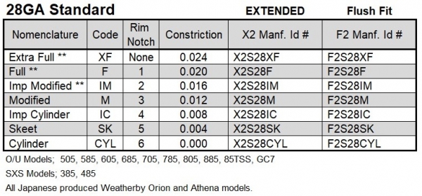 28ga Standard | SKB Shotguns